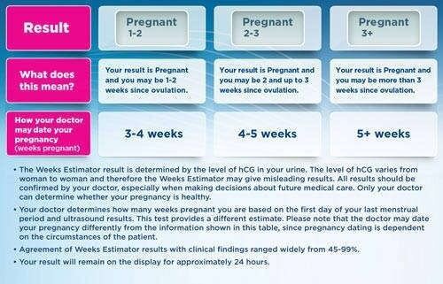 What Does 4 5 Mean In Pregnancy PregnancyWalls